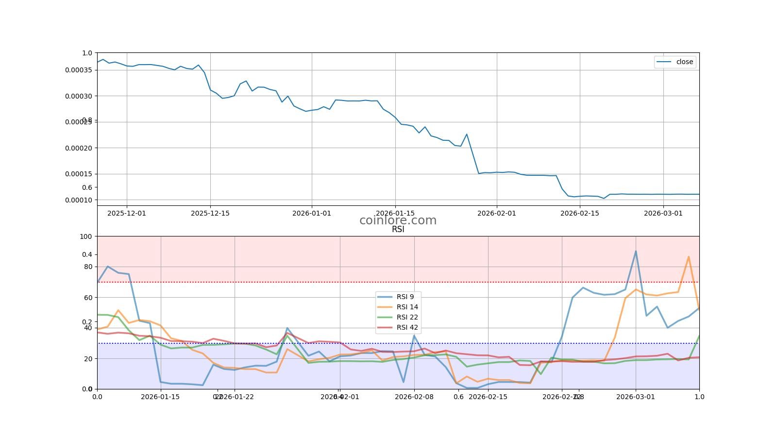 HAVAH RSI indicator