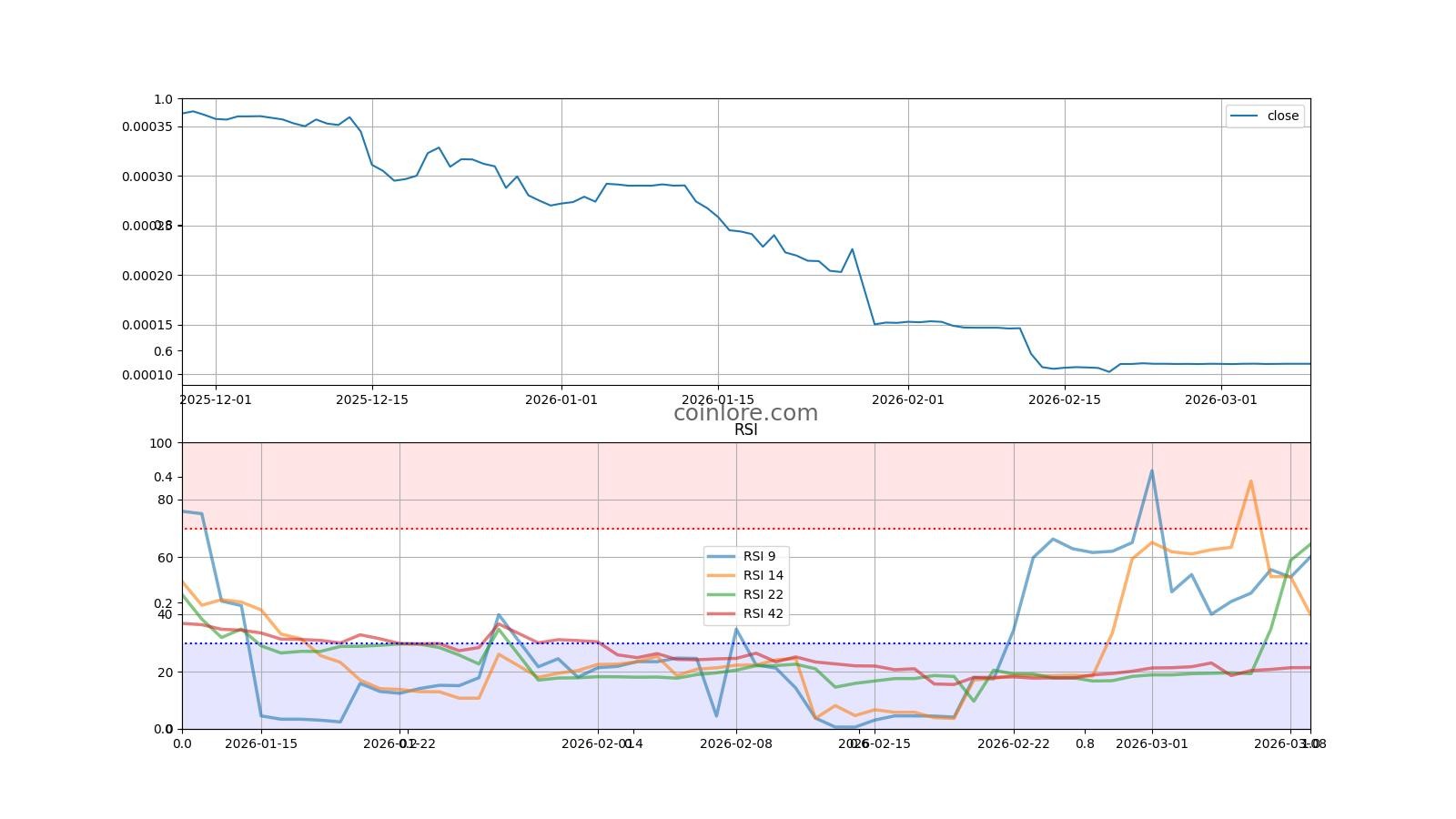 HAVAH RSI indicator