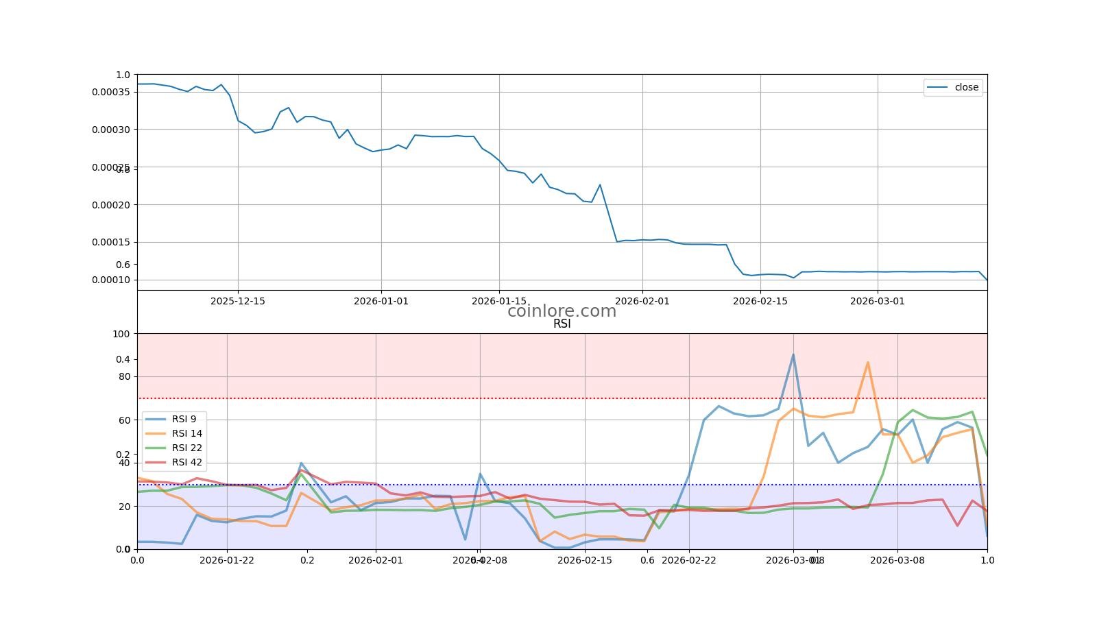 HAVAH RSI indicator