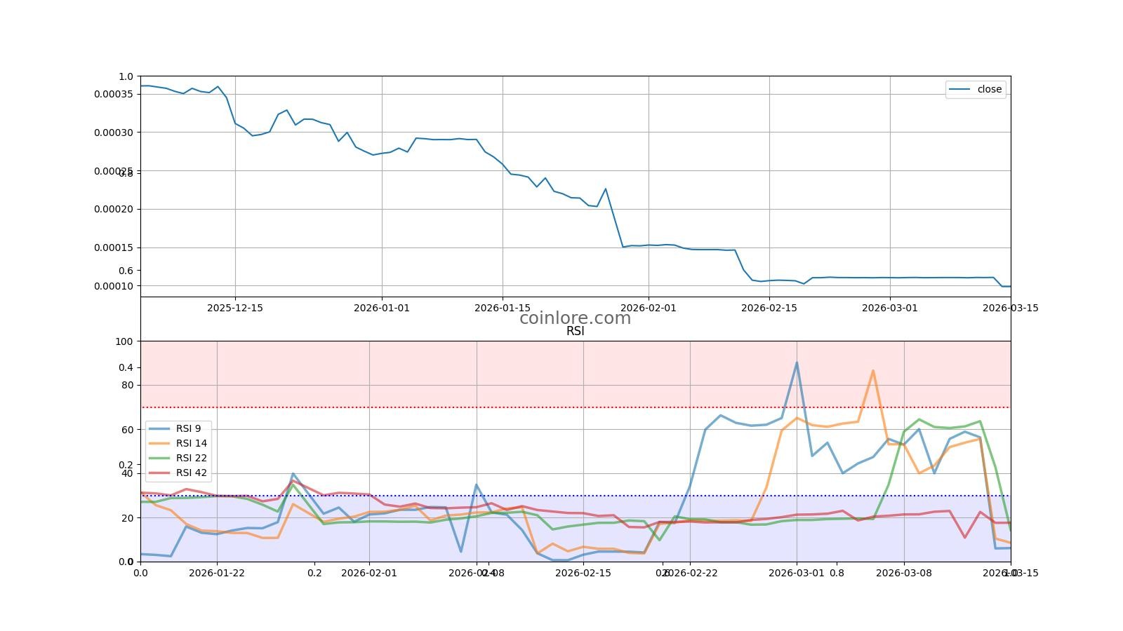 HAVAH RSI indicator