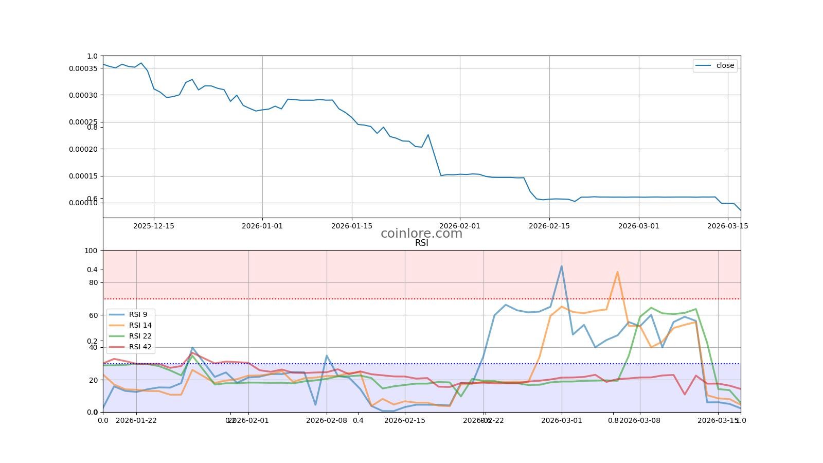하바 RSI indicator