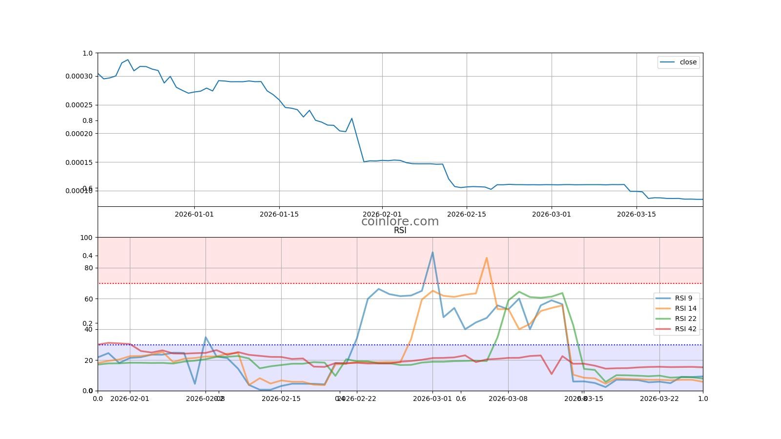 HAVAH RSI indicator