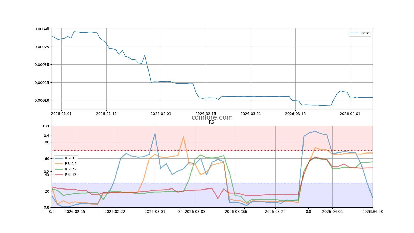 HAVAH RSI indicator