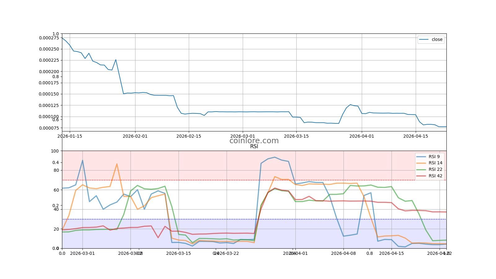 HAVAH RSI indicator