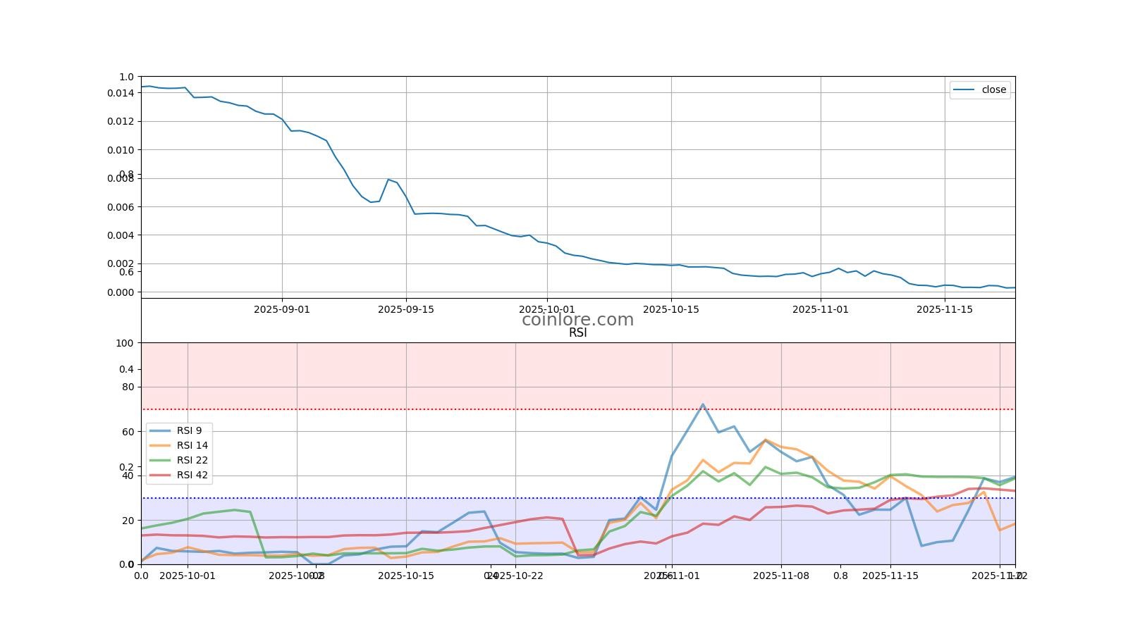 Haven1 RSI indicator