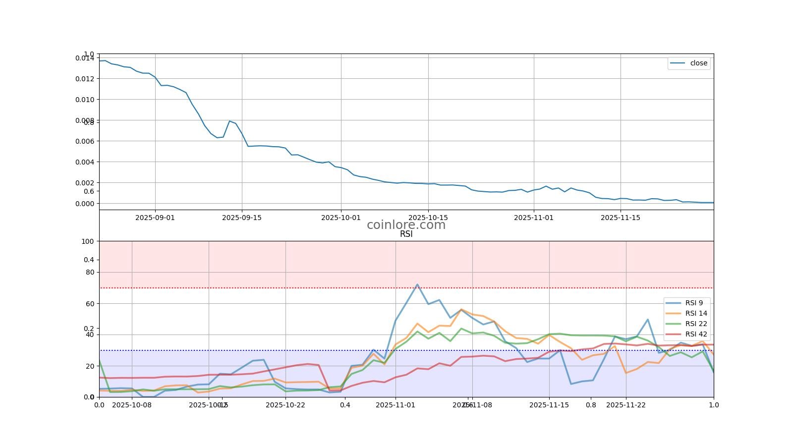 Haven1 RSI indicator