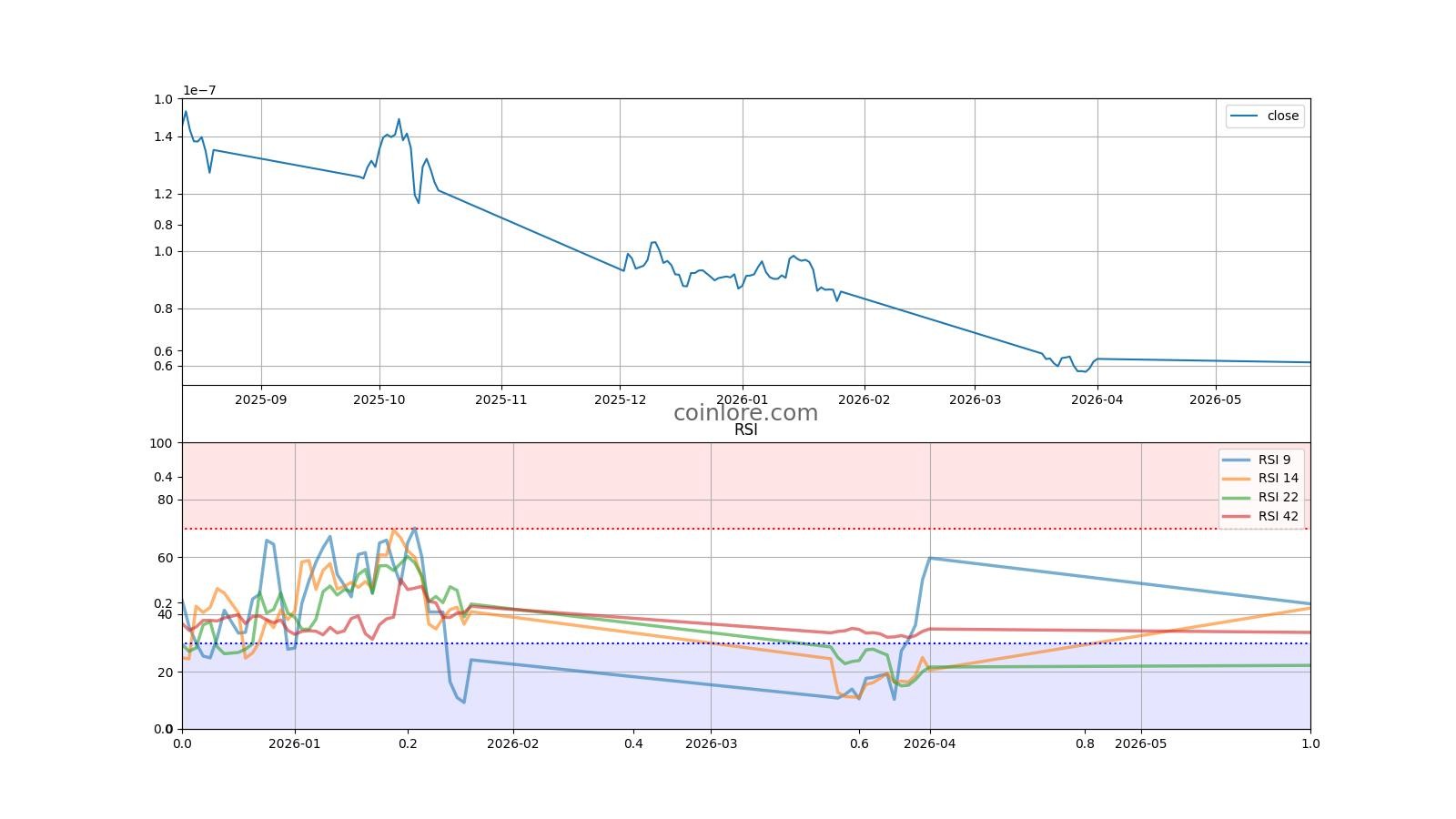 Havoc RSI indicator