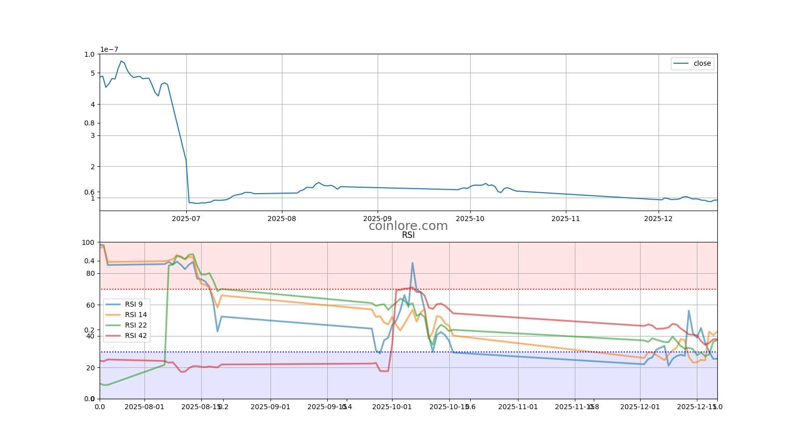havoc RSI indicator