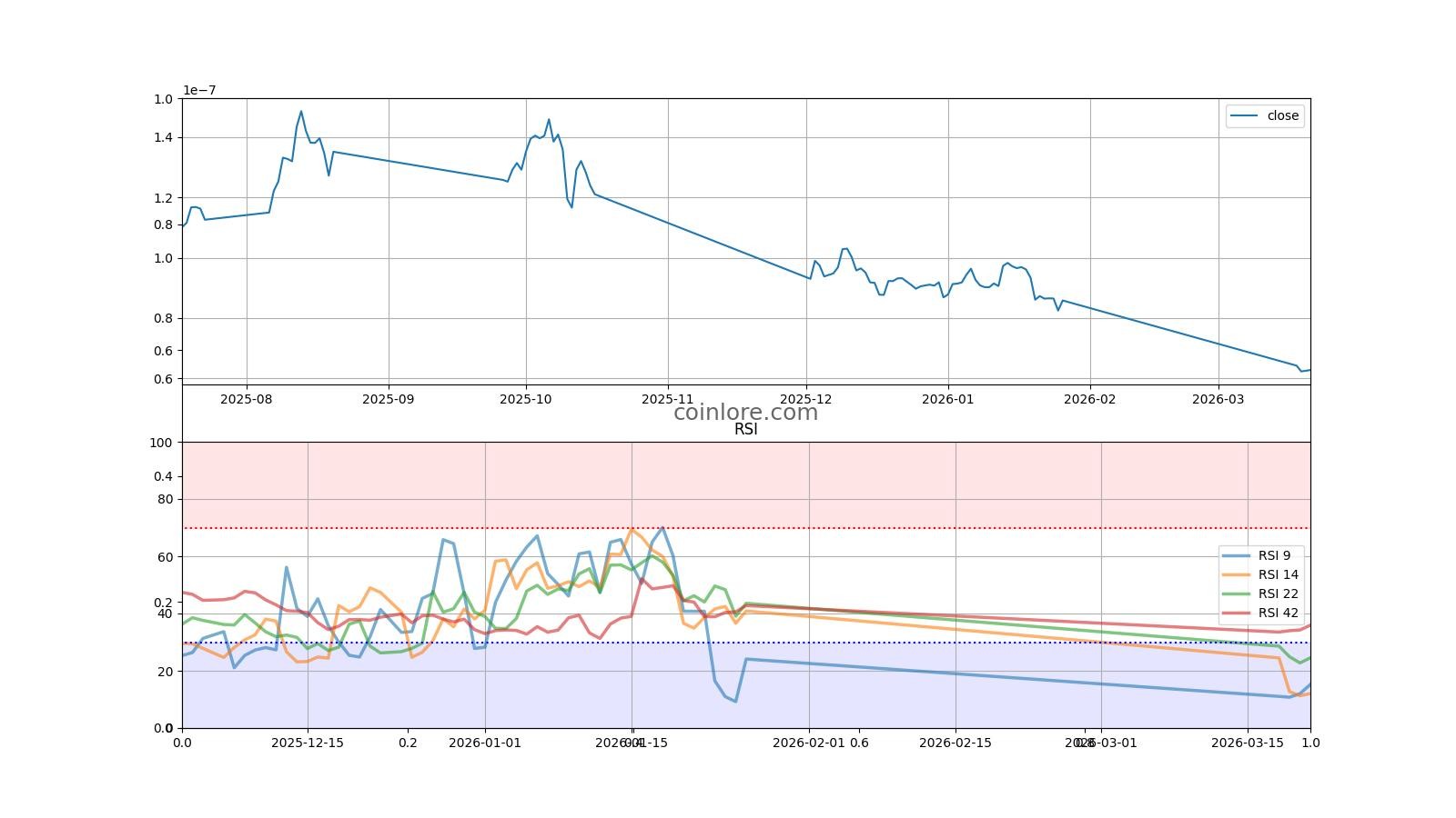 Havoc RSI indicator