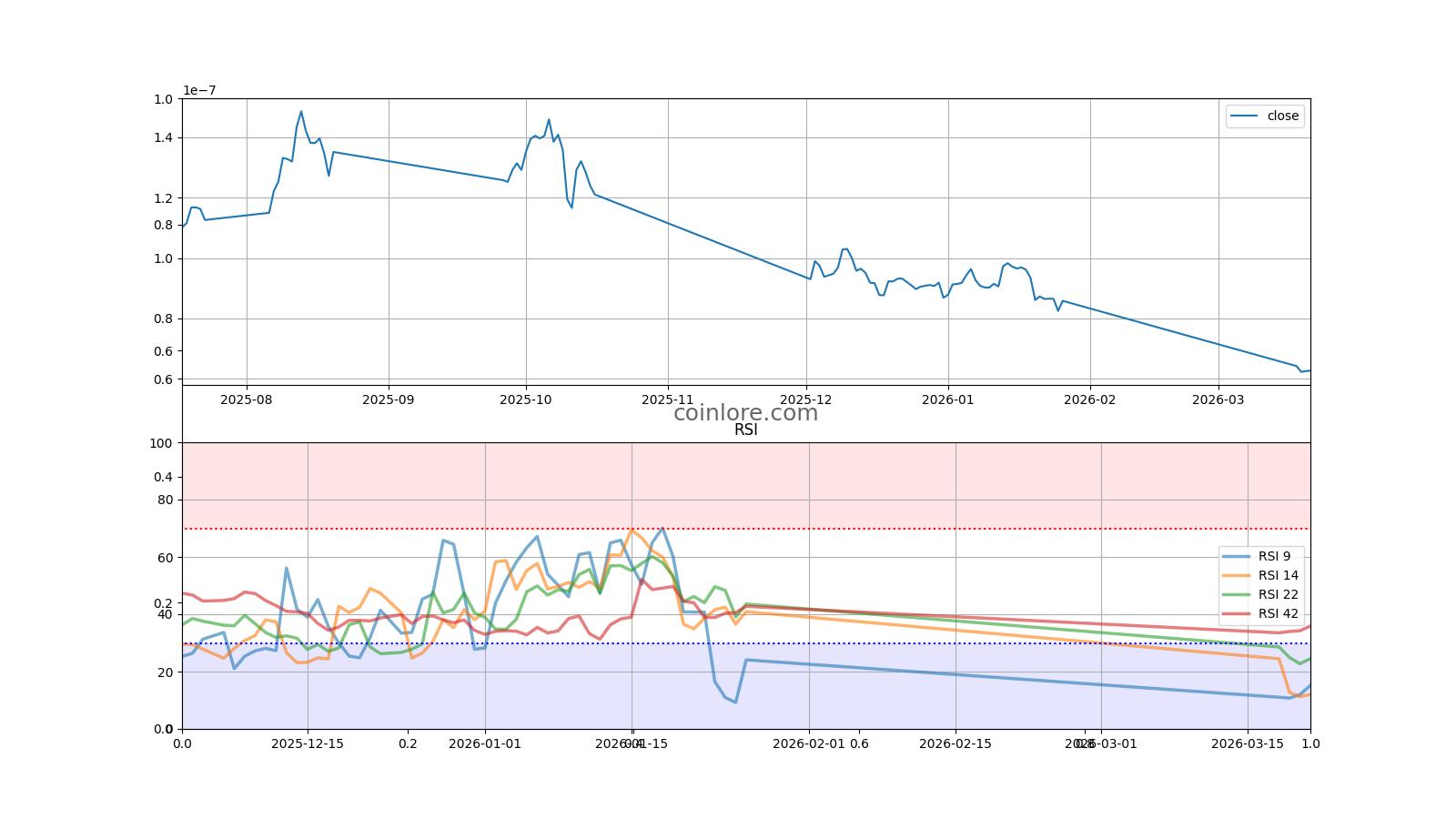 Havoc RSI indicator