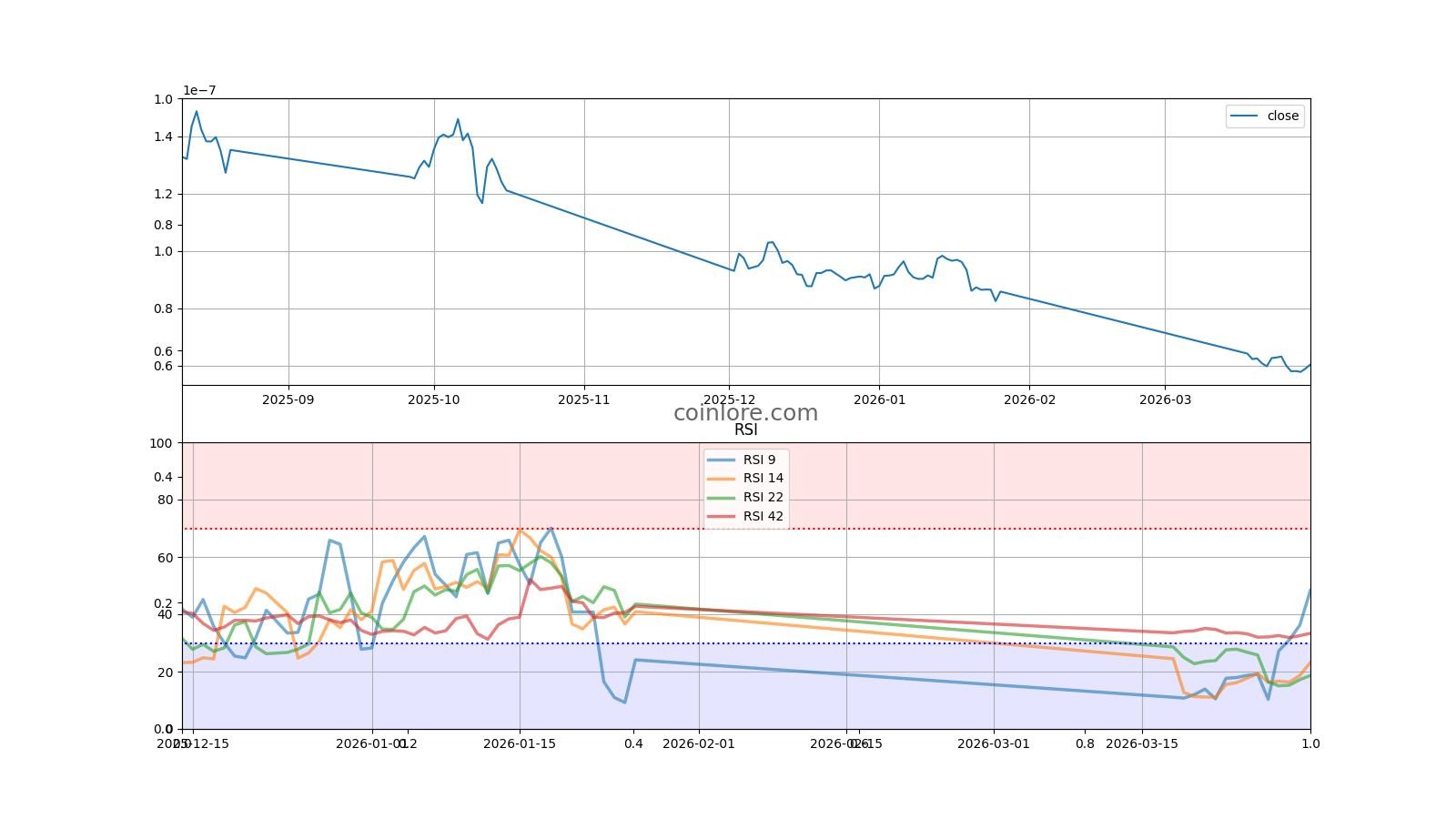 Havoc RSI indicator