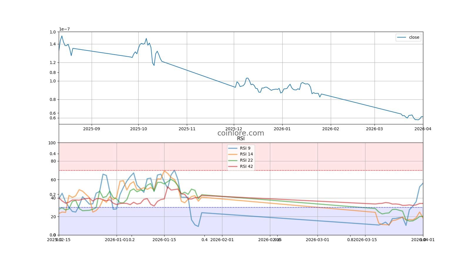 Havoc RSI indicator