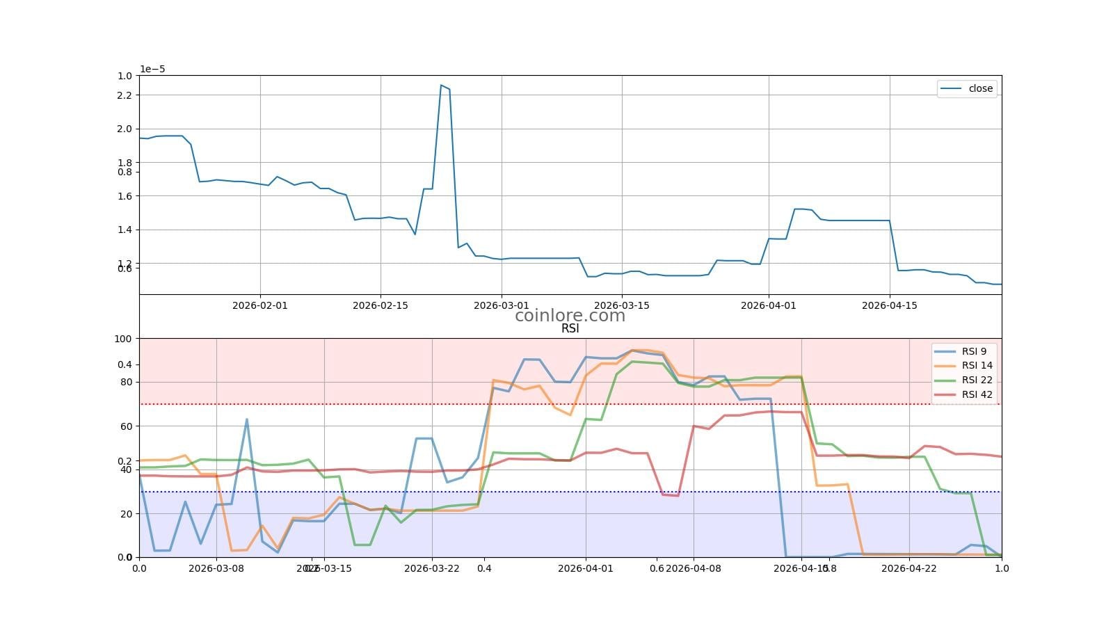Hawksight RSI indicator