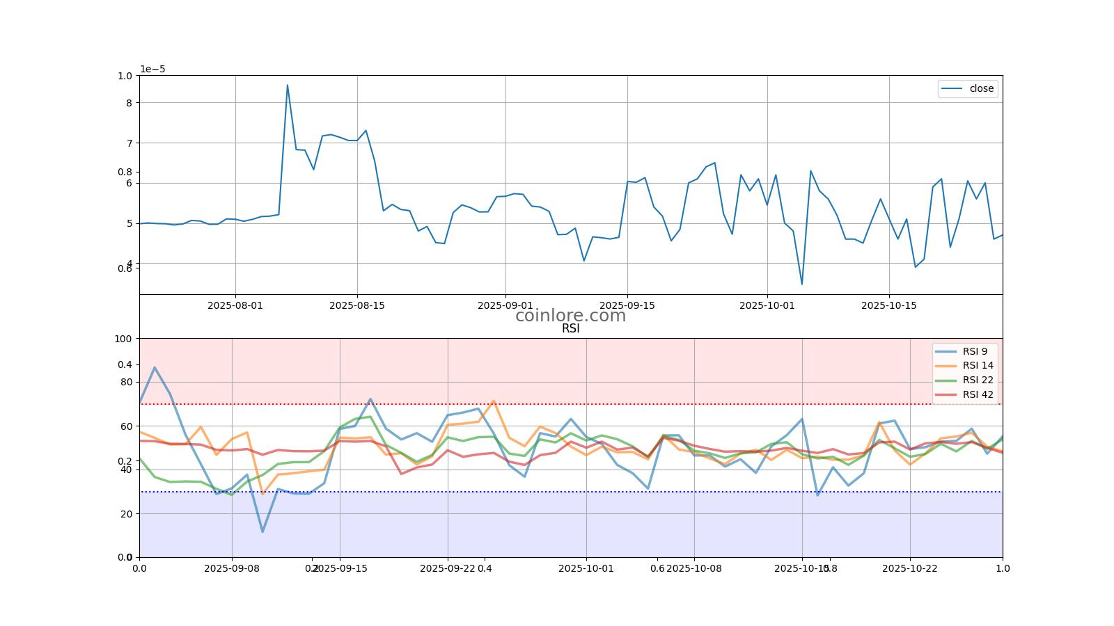 Hawksight RSI indicator