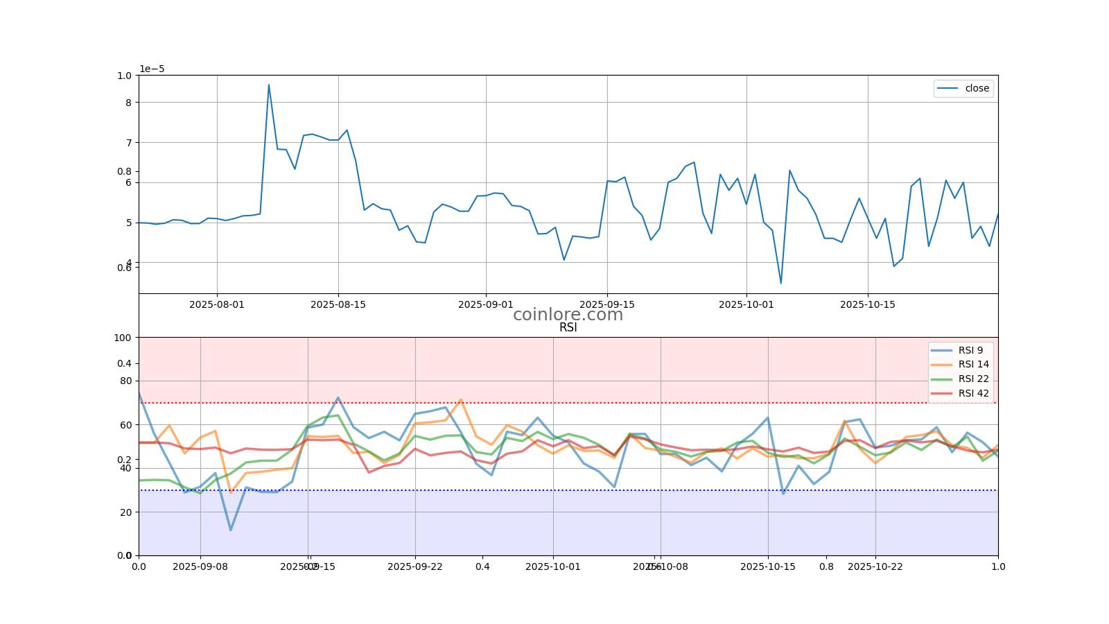 Hawksight RSI indicator
