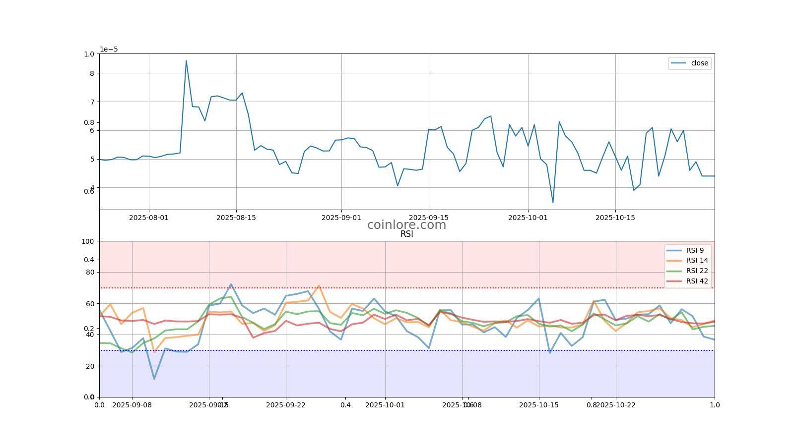 Hawksight RSI indicator