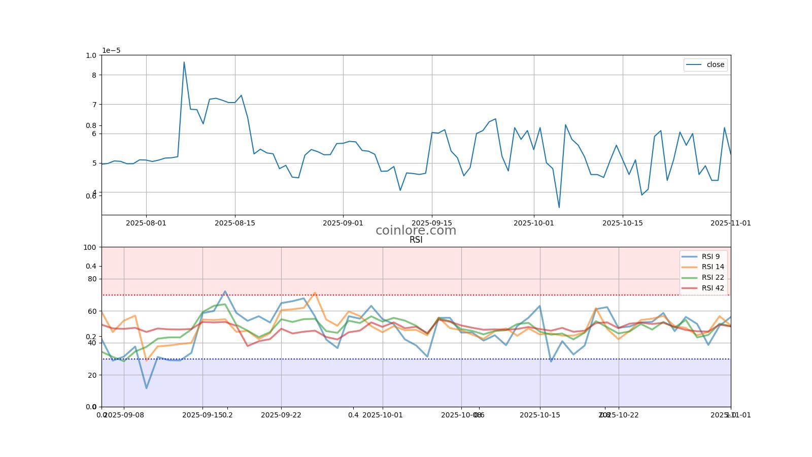 Hawksight RSI indicator