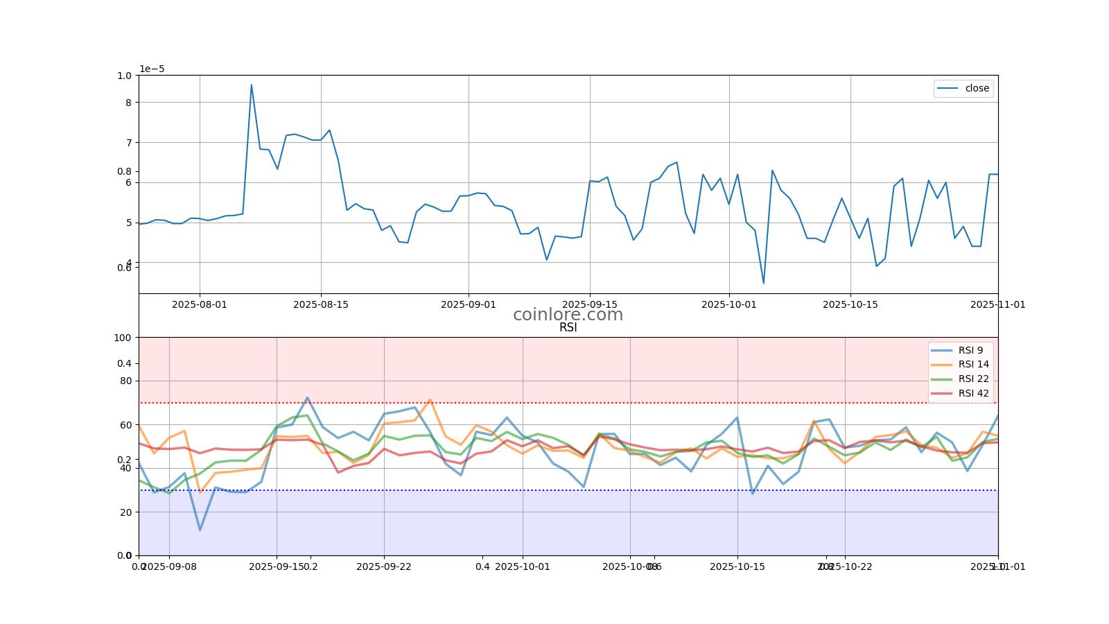 Hawksight RSI indicator
