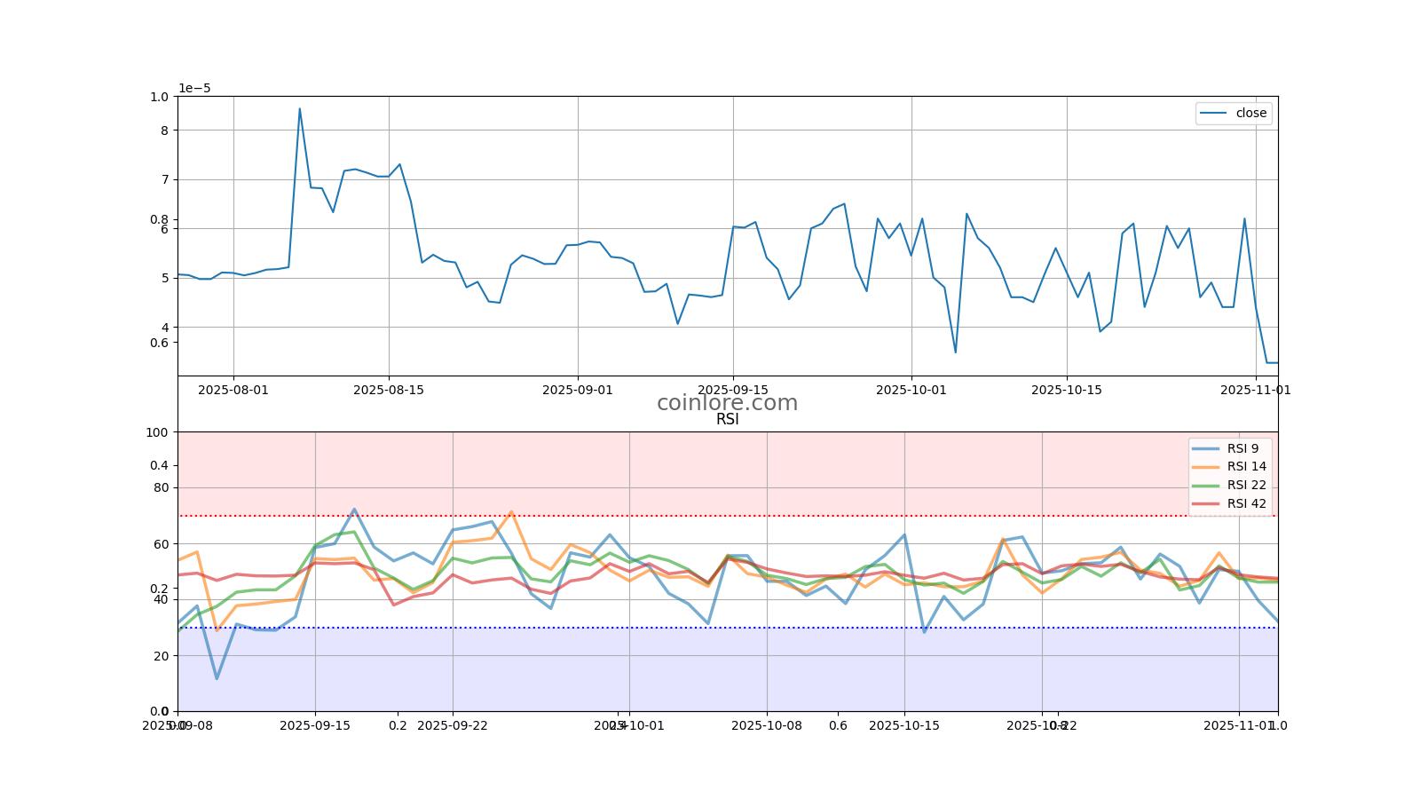 Hawksight RSI indicator