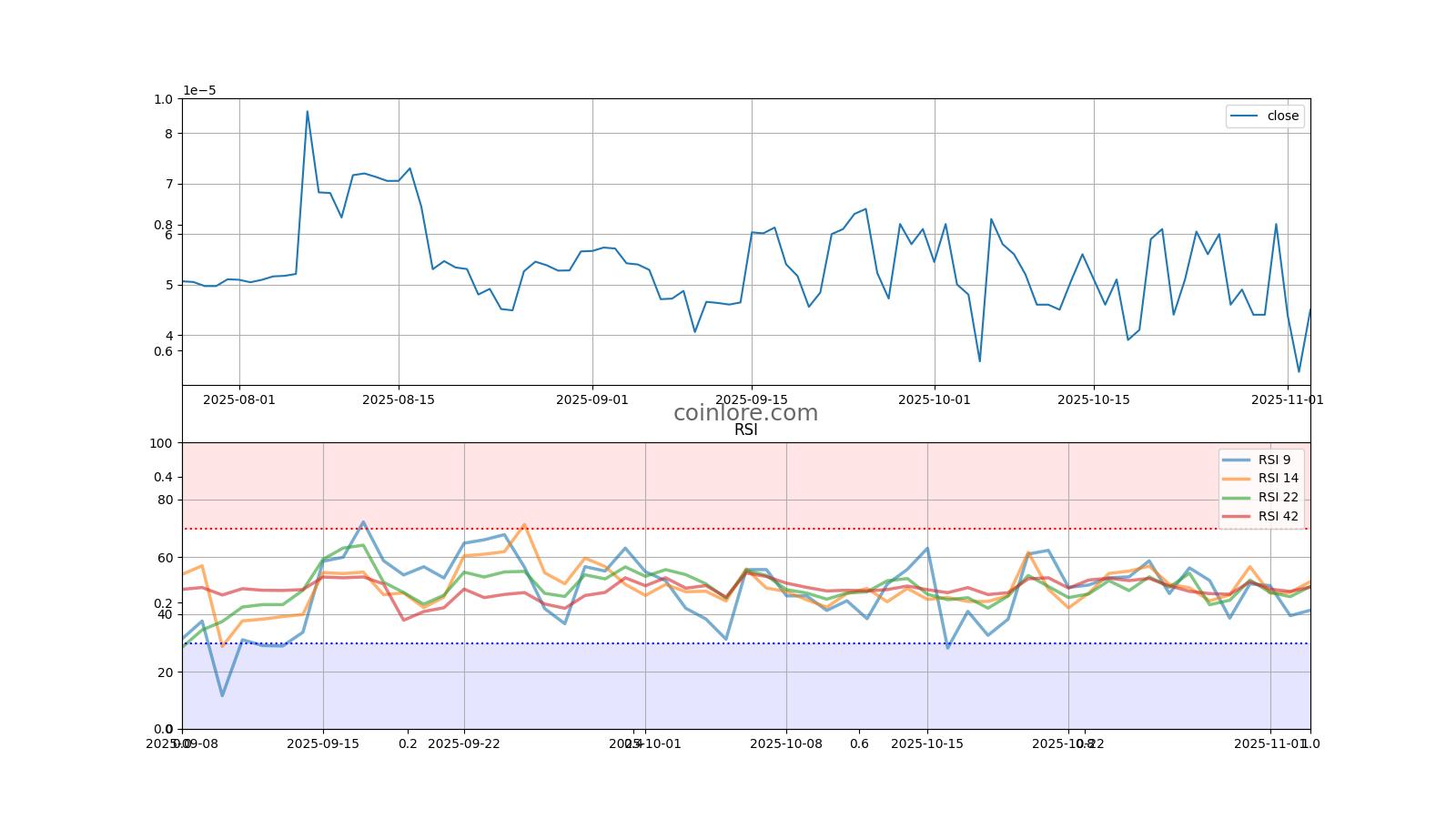 Hawksight RSI indicator