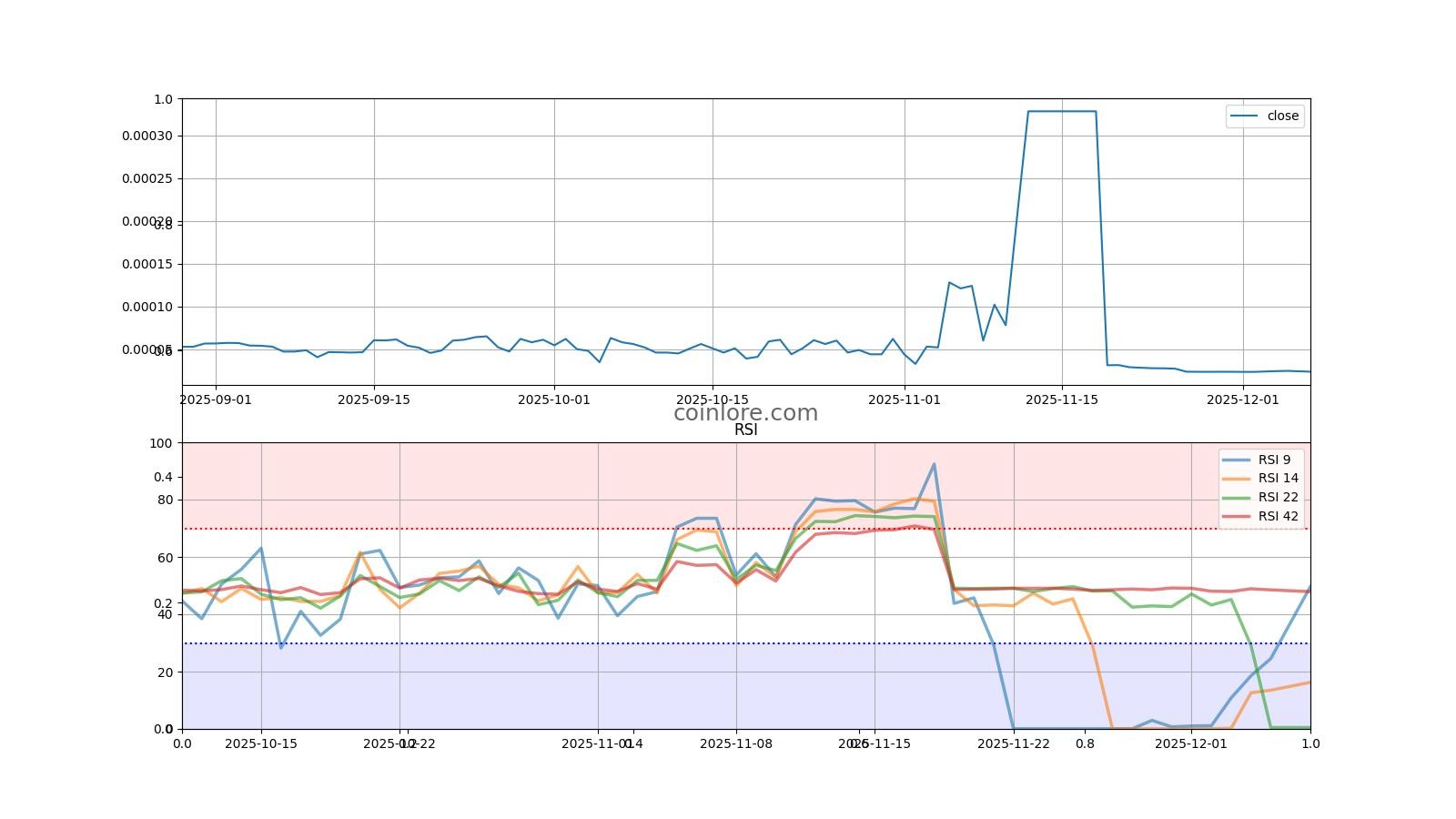 Hawksight RSI indicator