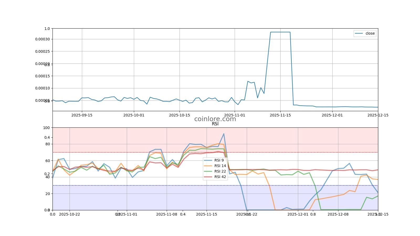 Hawksight RSI indicator