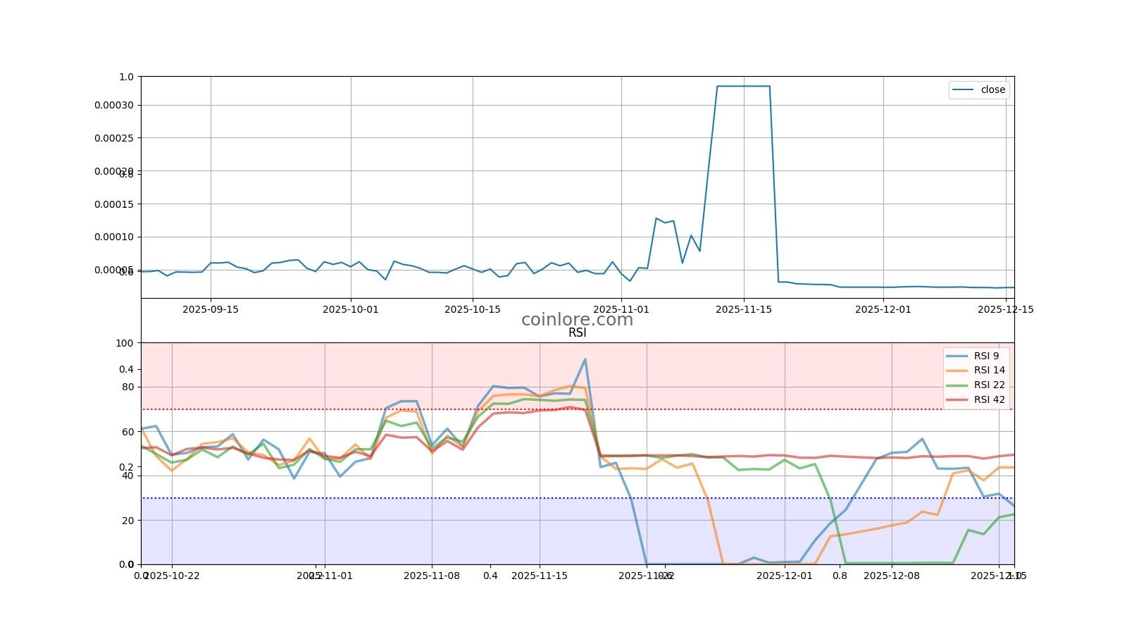 Hawksight RSI indicator