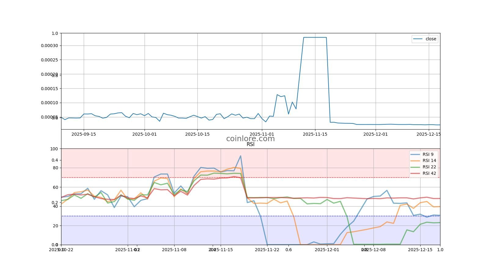 Hawksight RSI indicator