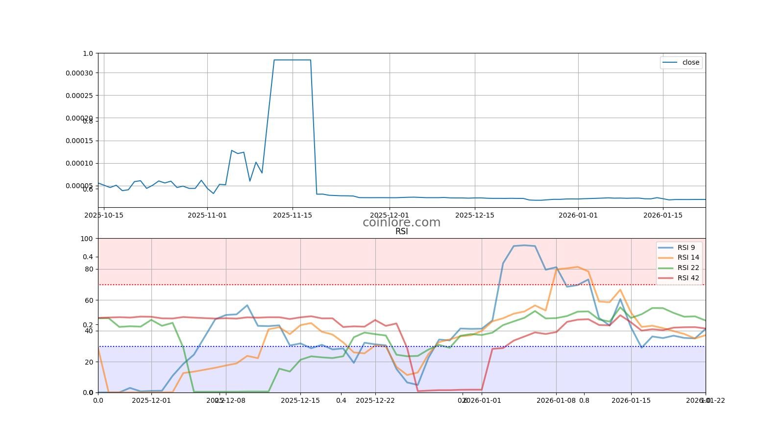 Hawksight RSI indicator