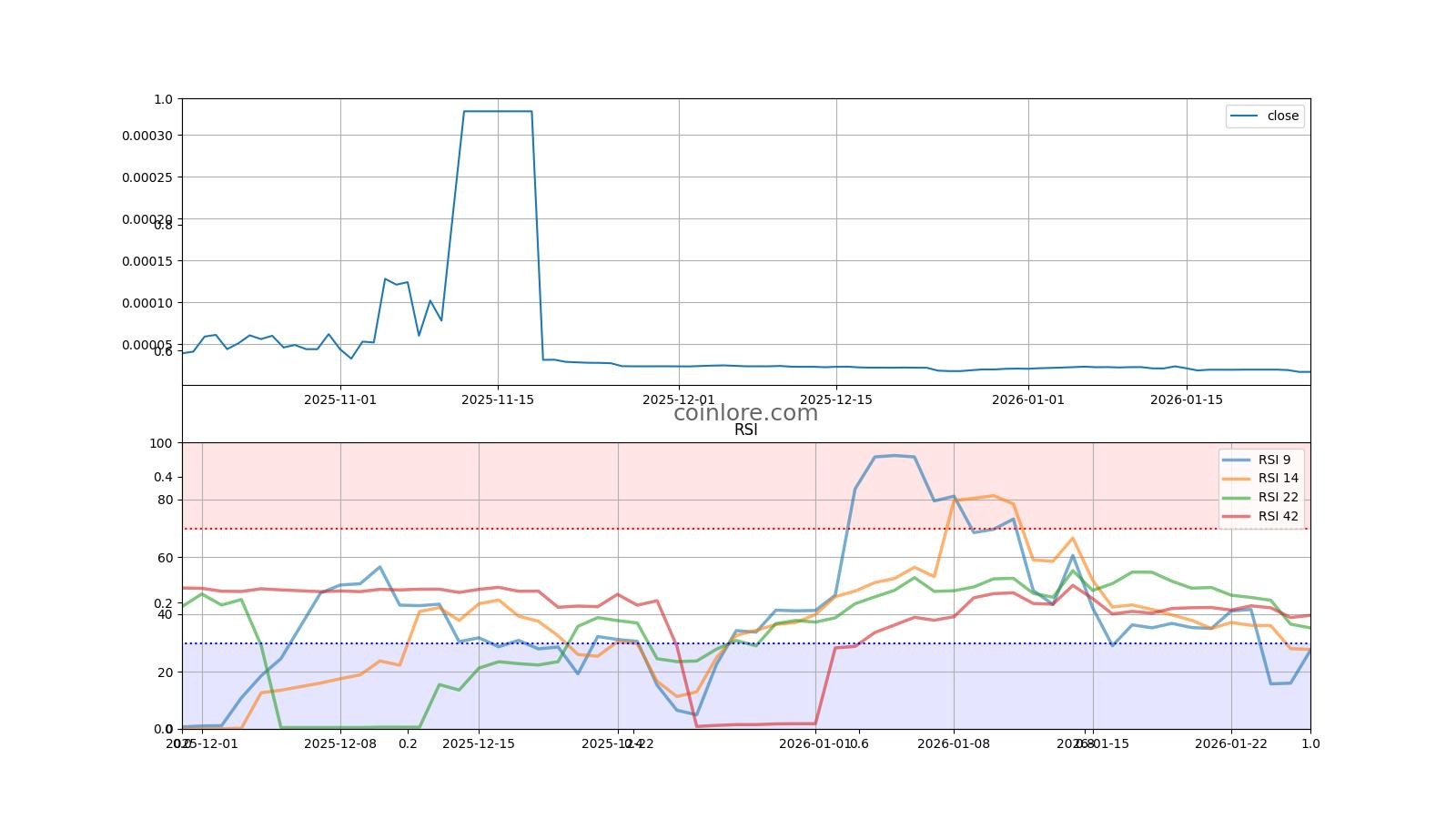 Hawksight RSI indicator