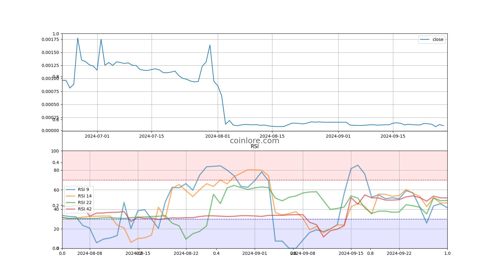 Hawksight RSI indicator