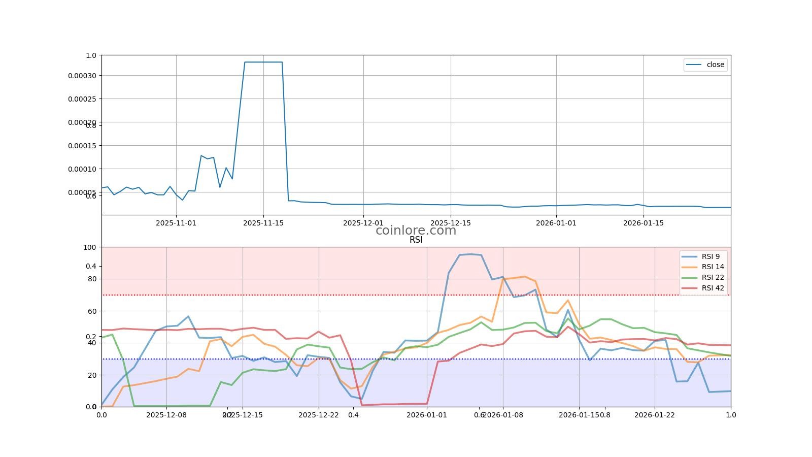 Hawksight RSI indicator