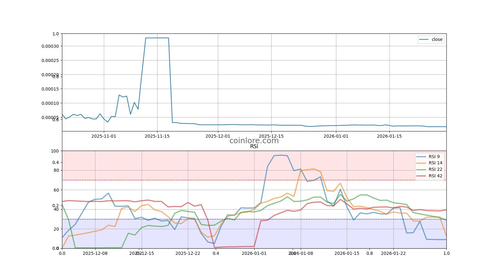 Hawksight RSI indicator