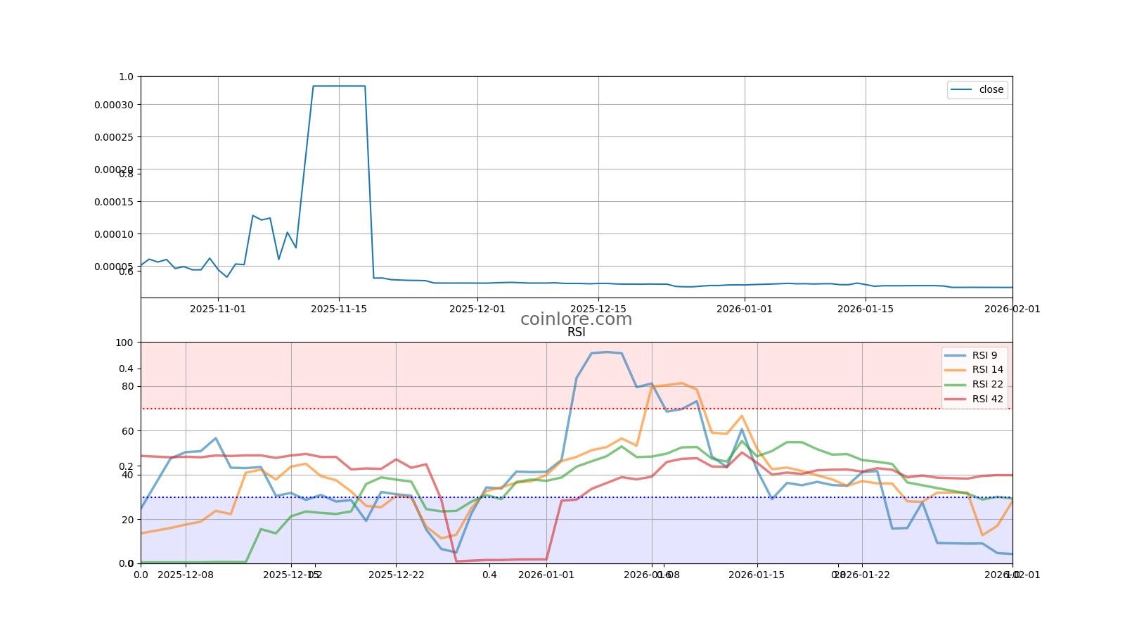 Hawksight RSI indicator