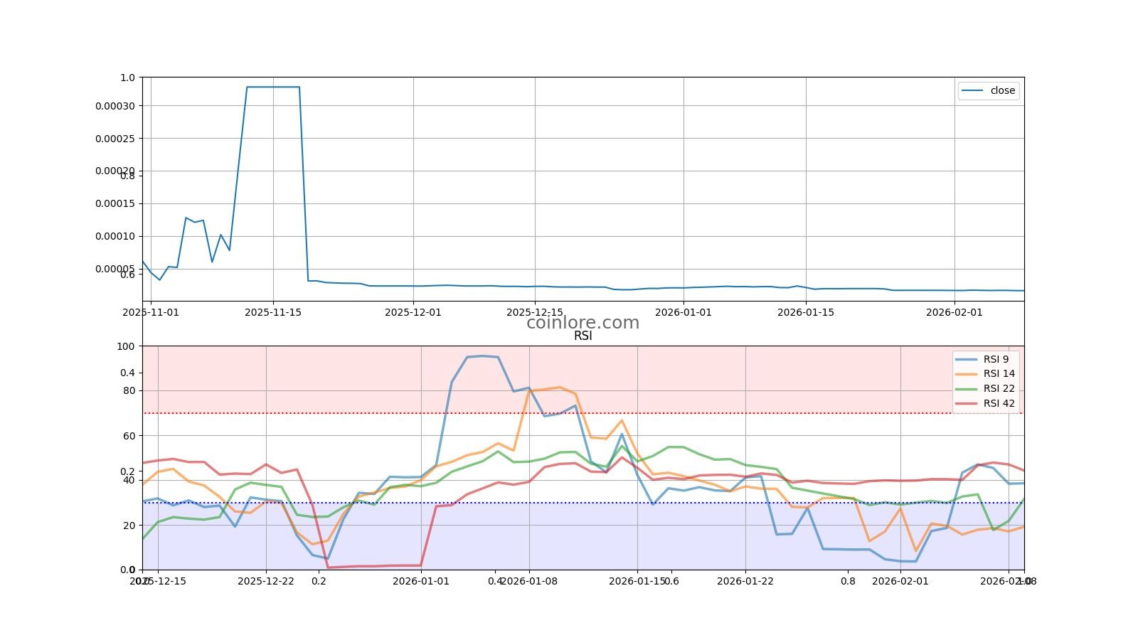 Hawksight RSI indicator