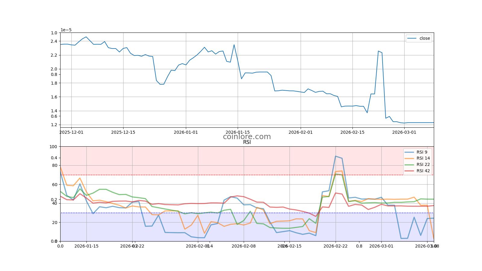 Hawksight RSI indicator