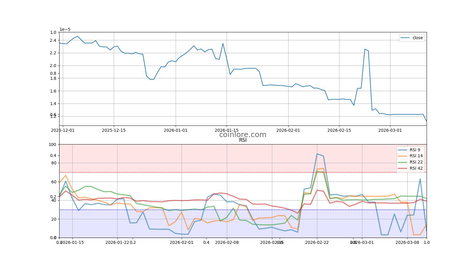Hawksight RSI indicator