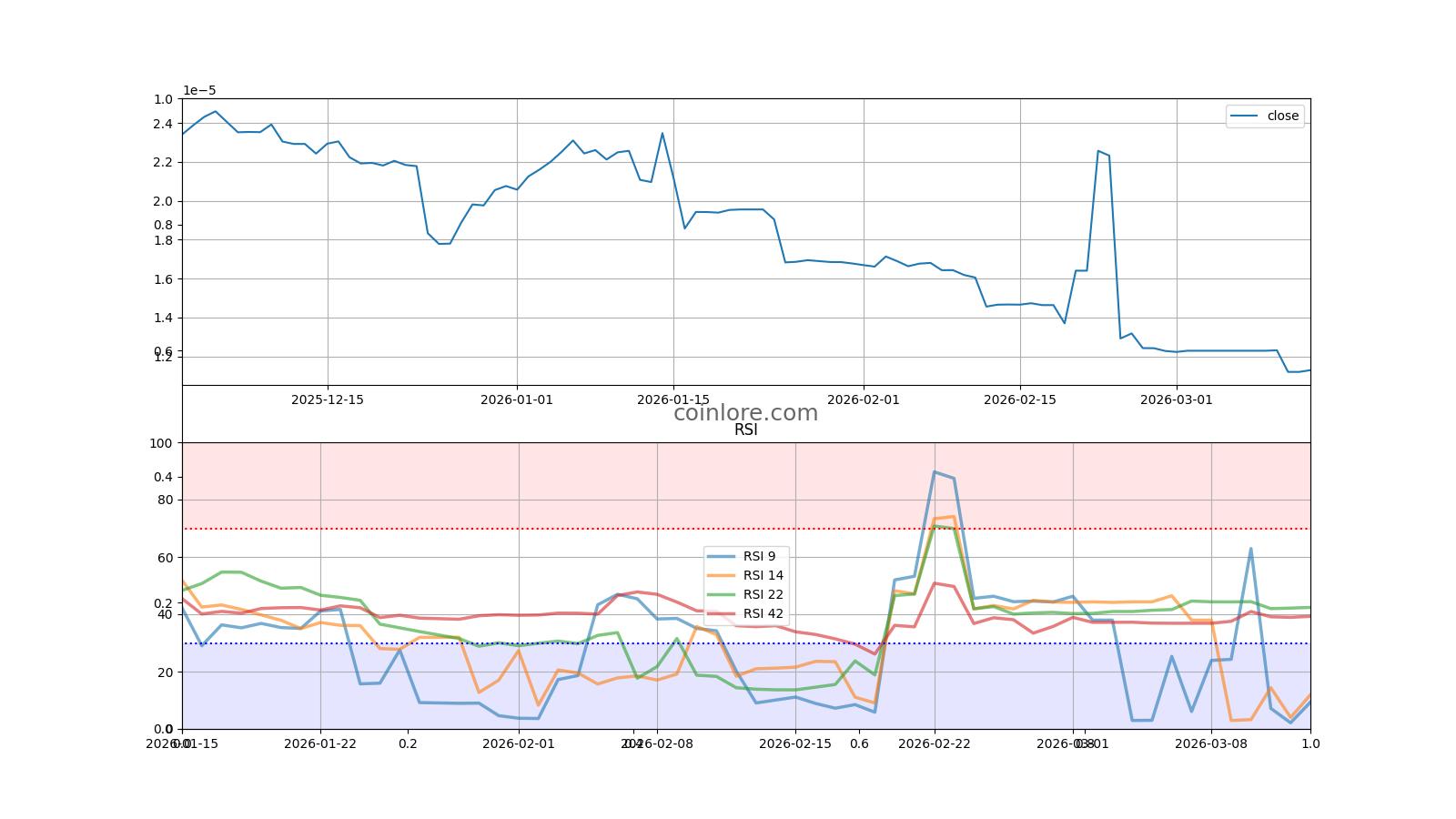 Hawksight RSI indicator