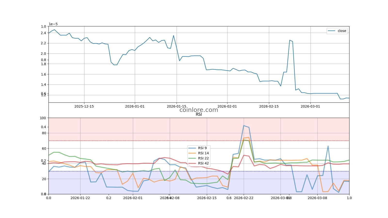 Hawksight RSI indicator