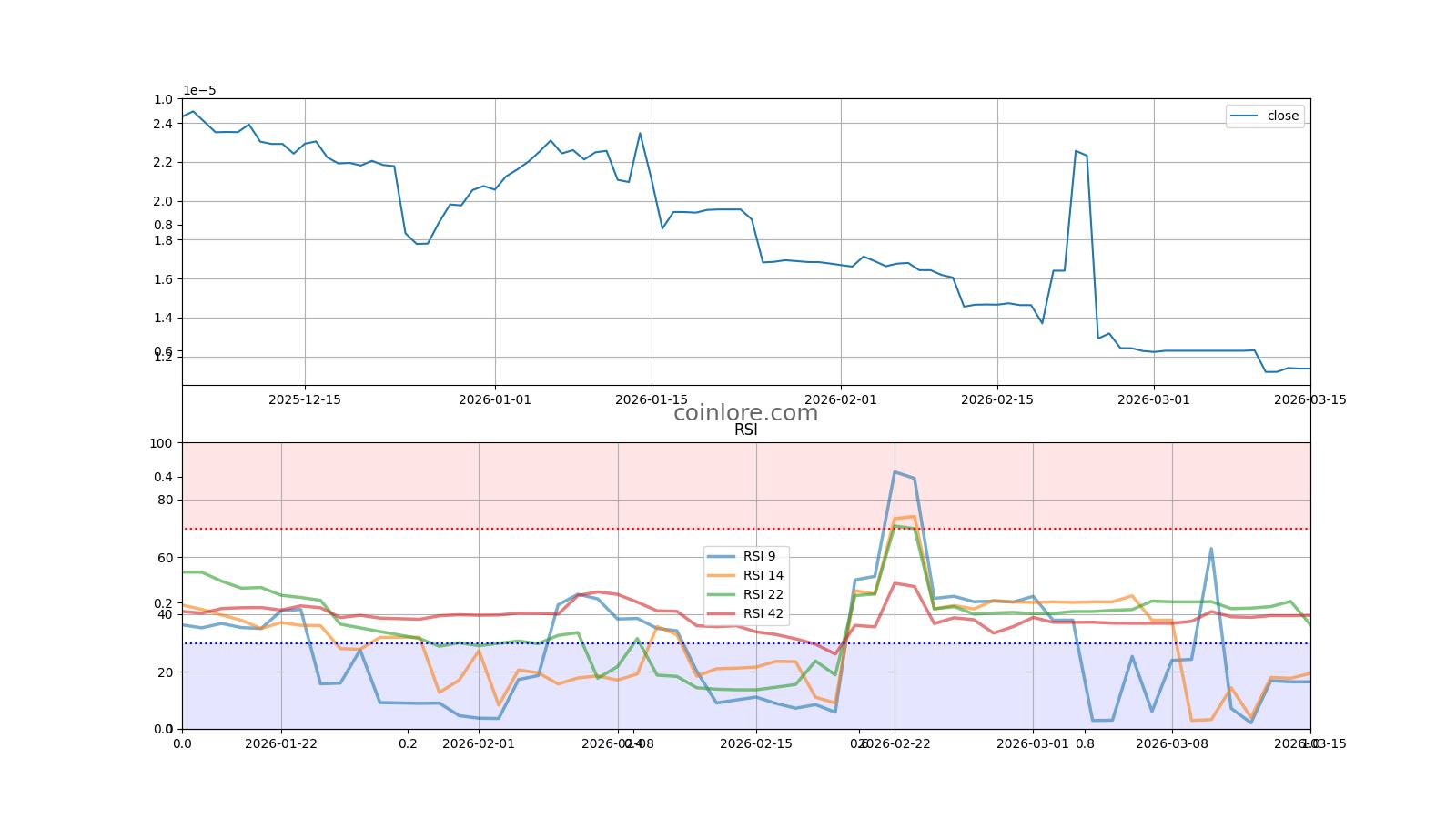 Hawksight RSI indicator