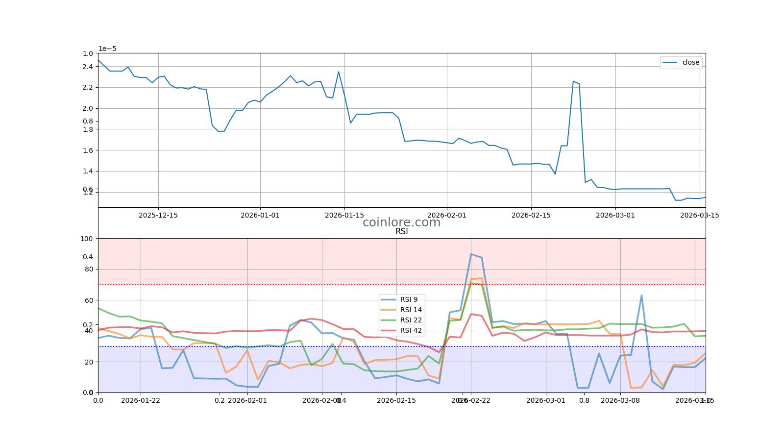 Hawksight RSI indicator