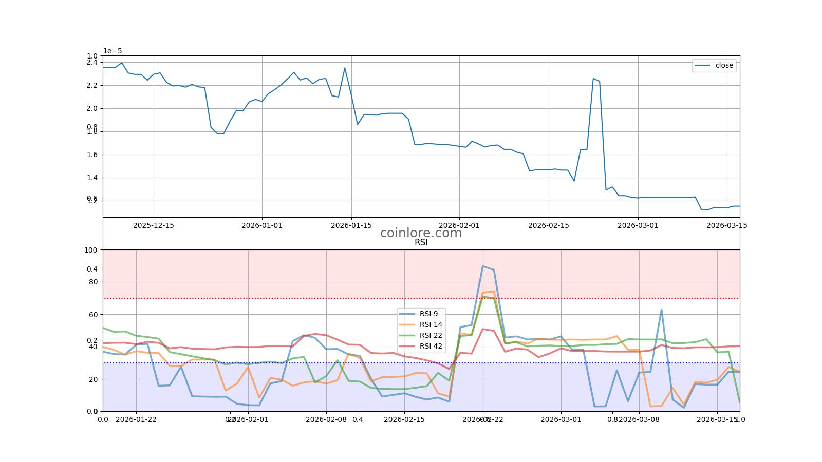 Hawksight RSI indicator