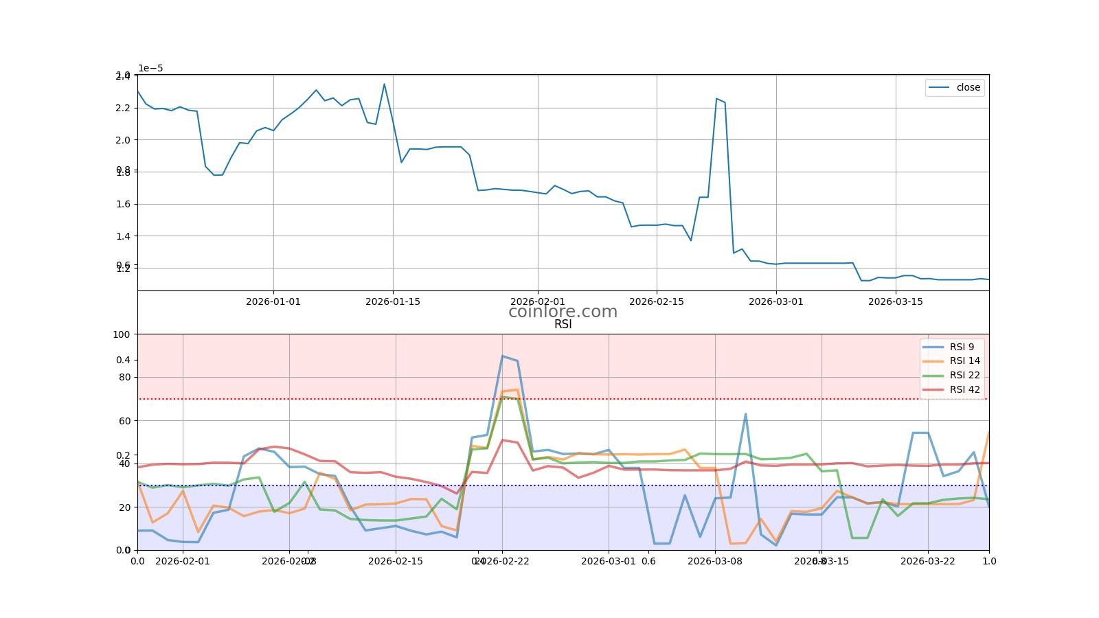 Hawksight RSI indicator