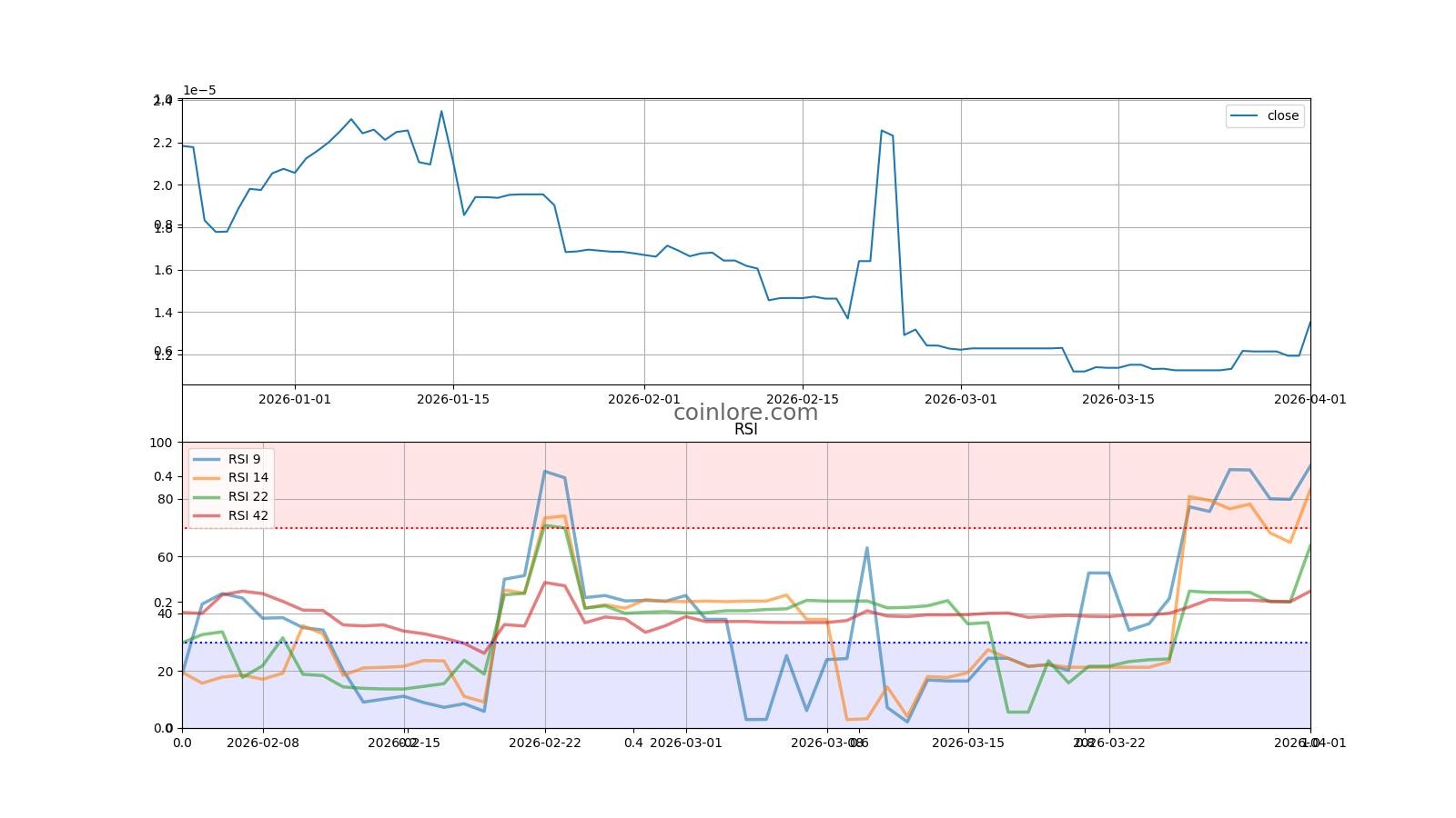 Hawksight RSI indicator