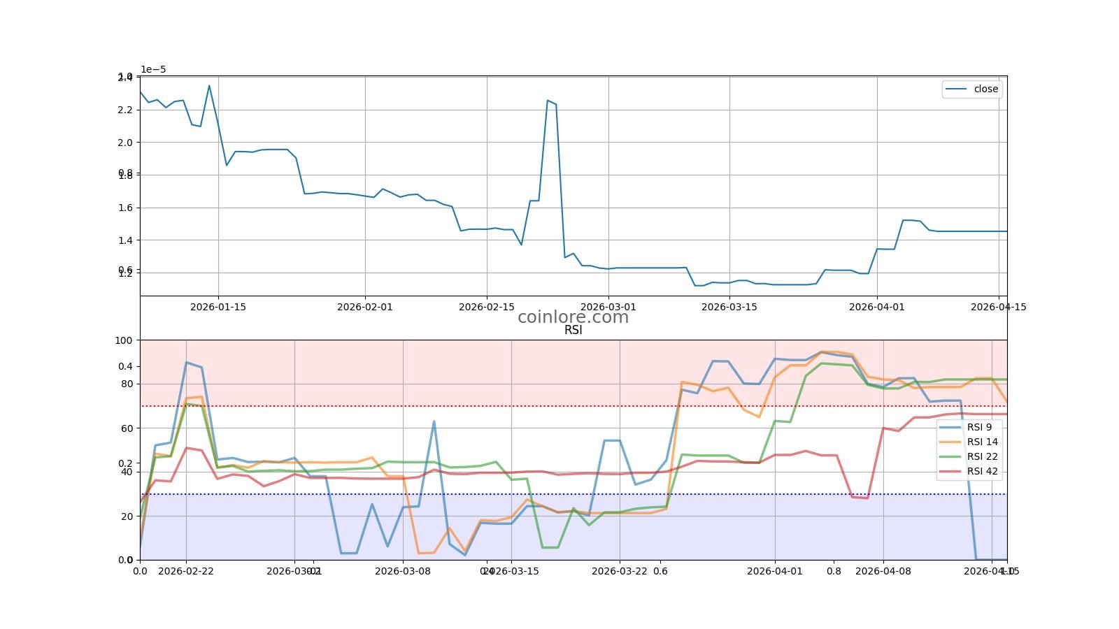 Hawksight RSI indicator