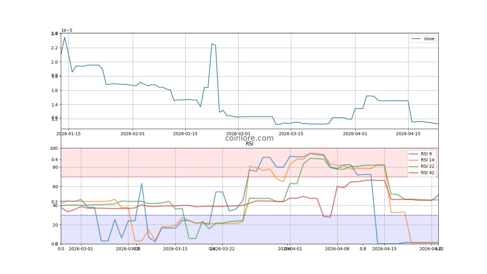 Hawksight RSI indicator