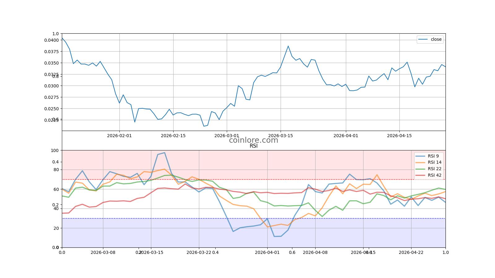 Honey Badger RSI indicator
