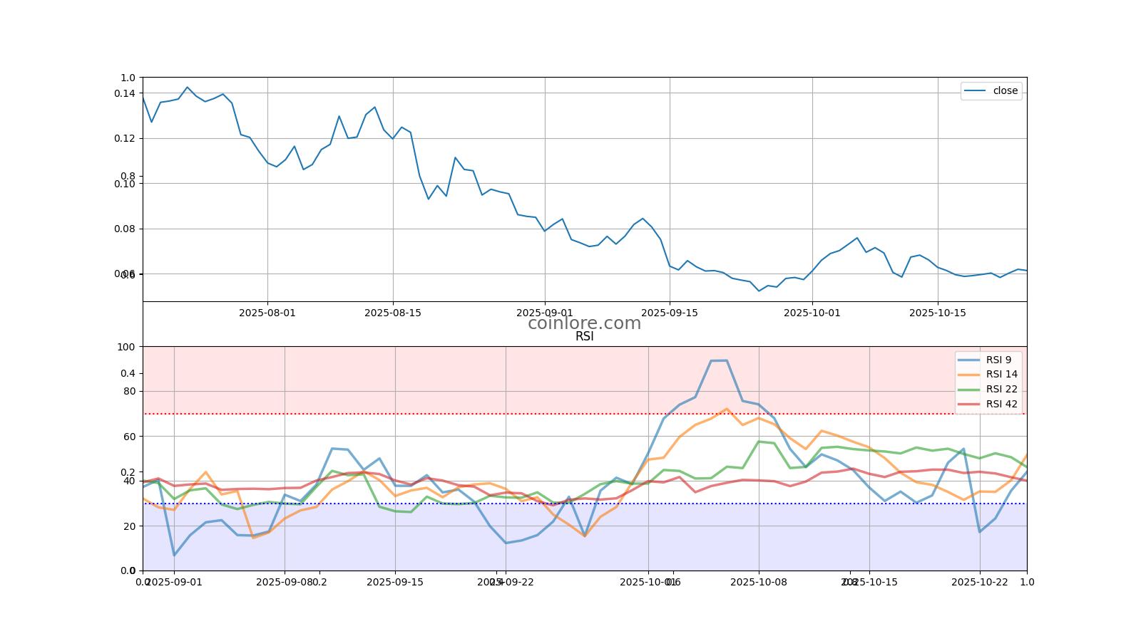 Honey Badger RSI indicator