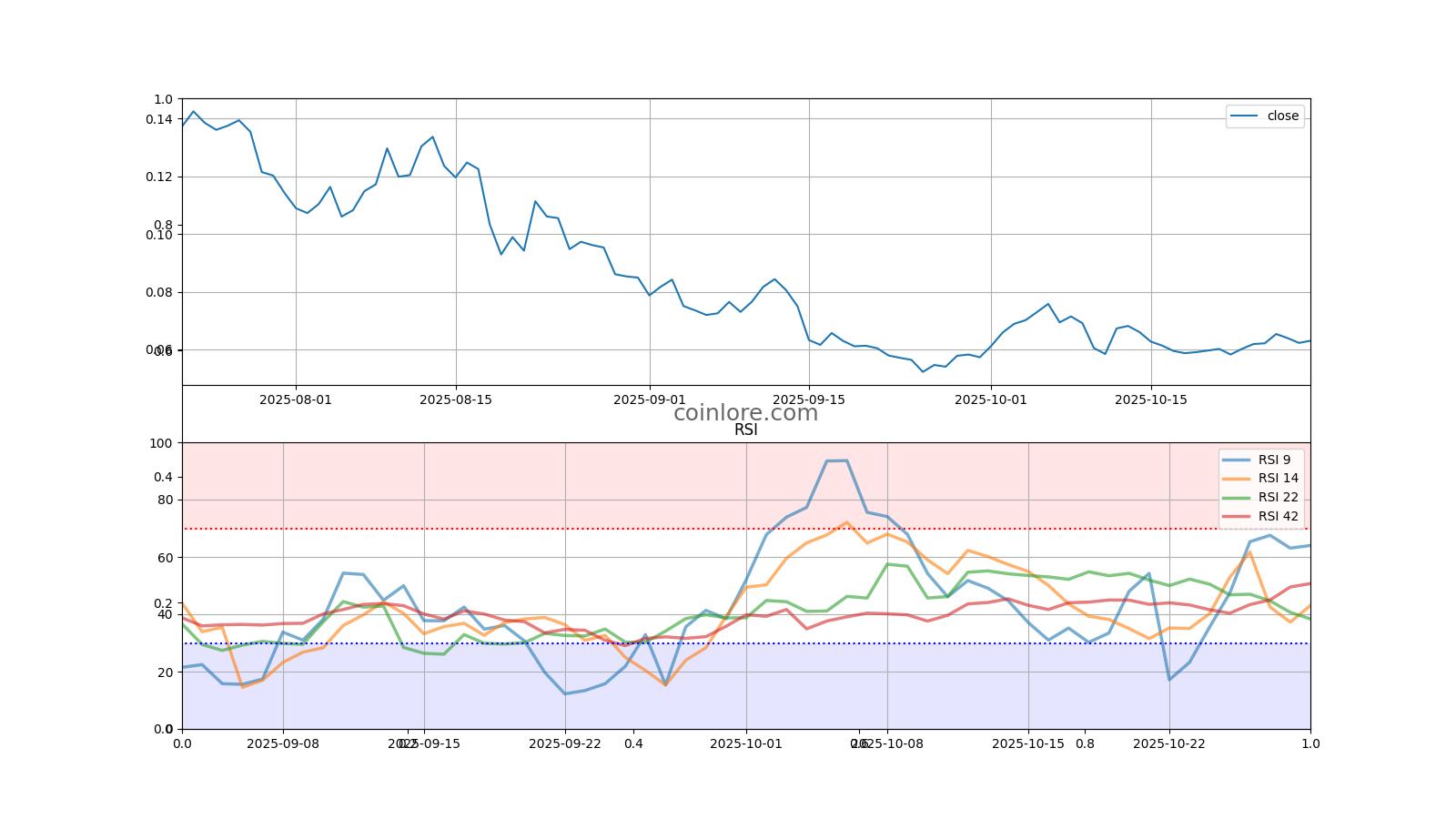 Honey Badger RSI indicator