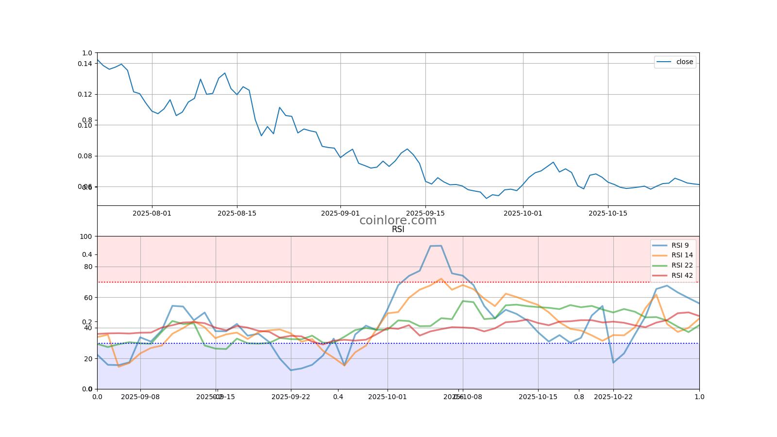 Honey Badger RSI indicator